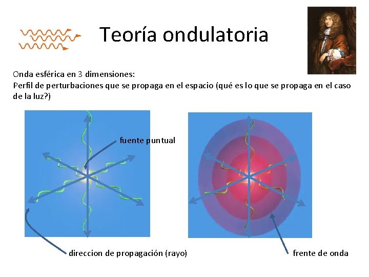 ptica Fisica 2 B y G Introduccin Huygens