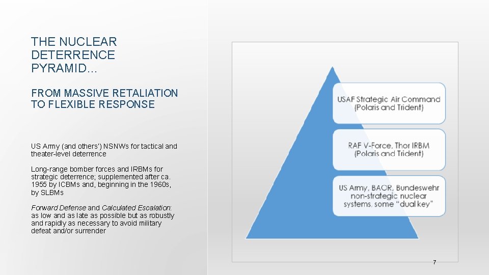 THE U S ARMY AND NUCLEAR DETERRENCE 1955
