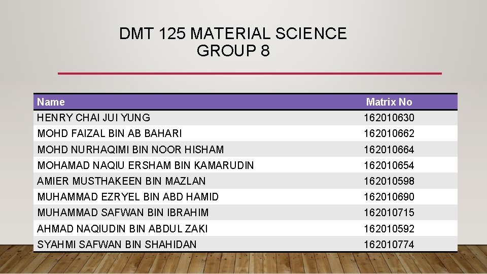 DMT 125 MATERIAL SCIENCE GROUP 8 Name Matrix