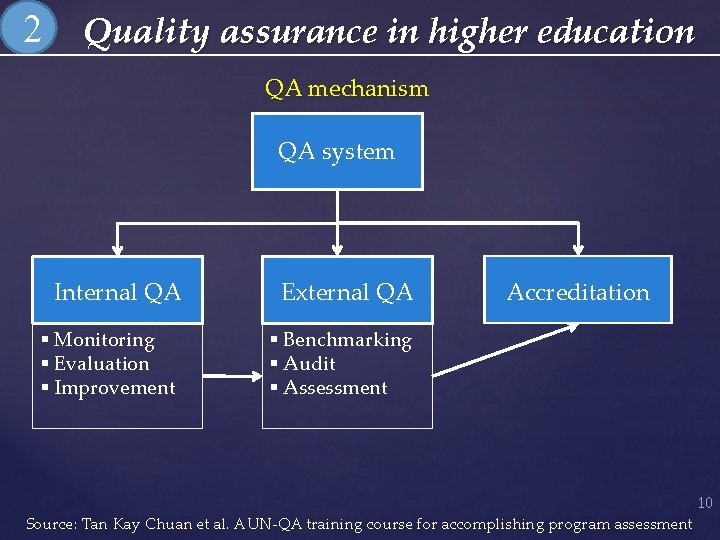 Implement the PDCA cycle for quality management in