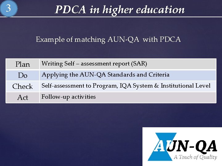 Implement the PDCA cycle for quality management in