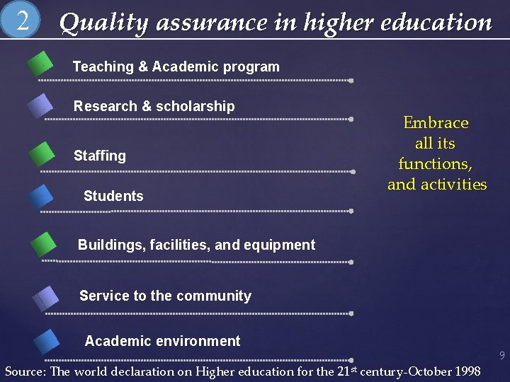 Implement the PDCA cycle for quality management in