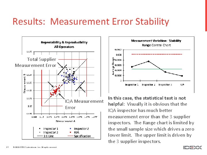 Measurement Systems Analysis If you cant measure it