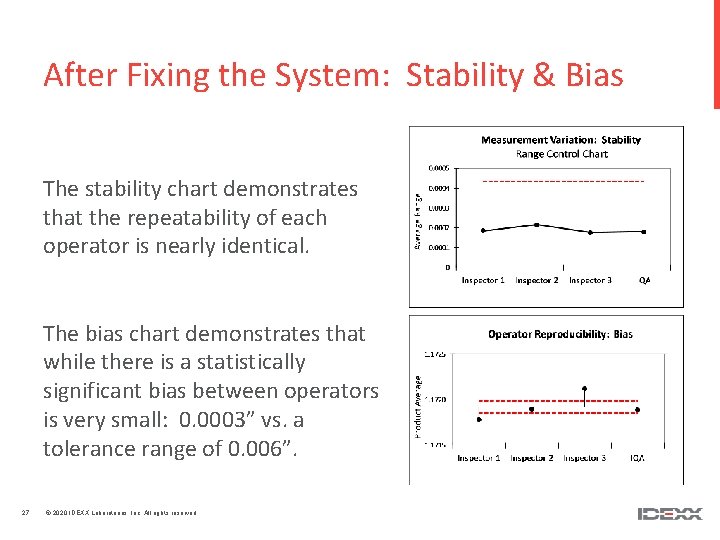 Measurement Systems Analysis If you cant measure it