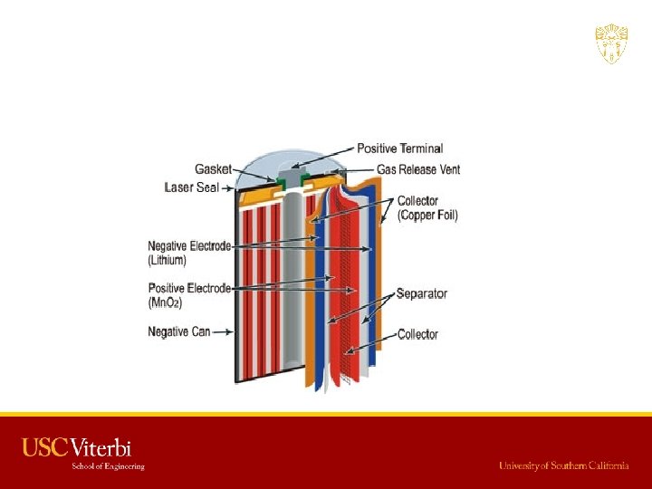 Lithium Batteries What are the Basics that I