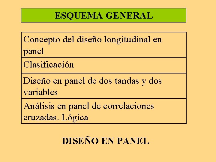 TEMA XXIV ESQUEMA GENERAL Concepto del diseo longitudinal