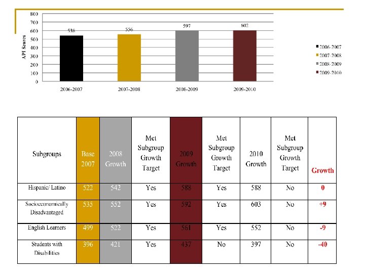 Session 1 Overview of Title III Plan Data