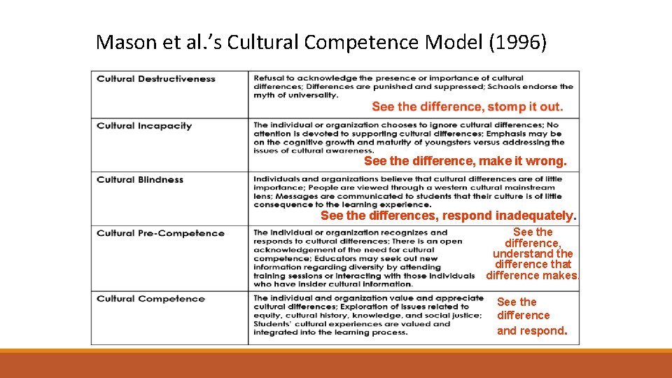 Cultural Competency ADDRESSING UNCONSCIOUS BIAS The opinions beliefs