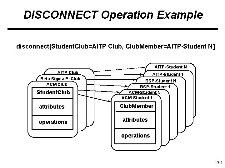 Conceptual Design UML Sequence Diagrams 249 Object Responsibilities