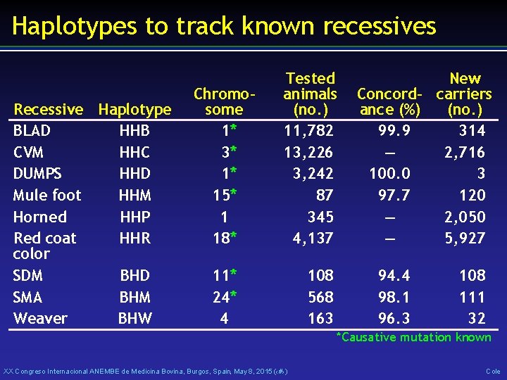 What should you expect from genomic selection John