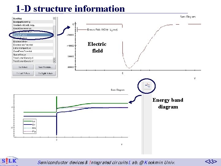 SLK Capstone Design 1 CMOS Inverter 2 SONOS