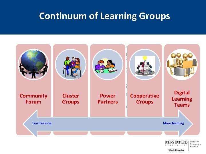 Boundless Learning Discovery and Learning on the Digital