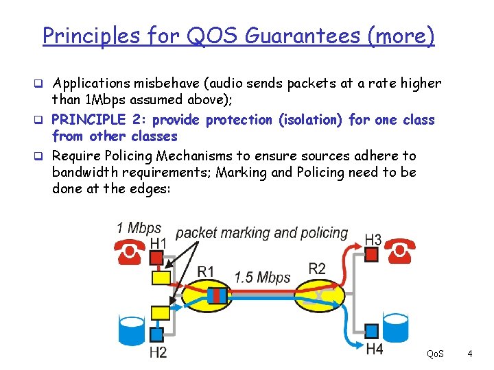 Quality of Service Support Qo S 1 QOS