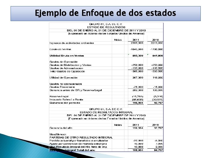 SECCION 5 ESTADO DE RESULTADO INTEGRAL Y ESTADO