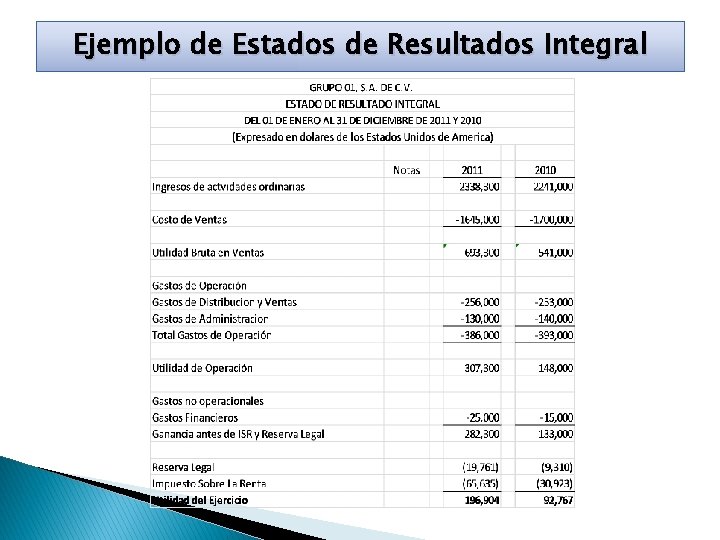 SECCION 5 ESTADO DE RESULTADO INTEGRAL Y ESTADO