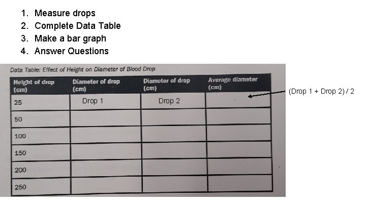 Blood Spatter Analysis Effect of Height on Blood