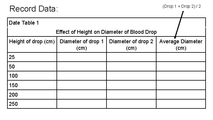 Blood Spatter Analysis Effect of Height on Blood