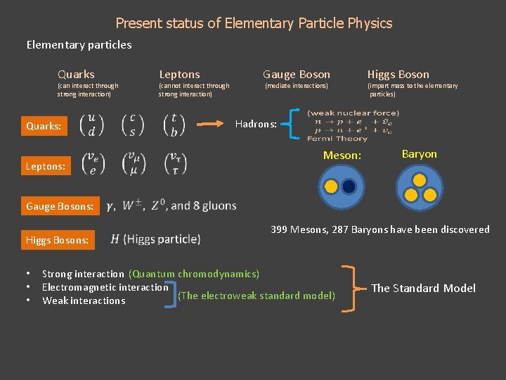 Field Theory and Electroweak Standard Model Three Lectures