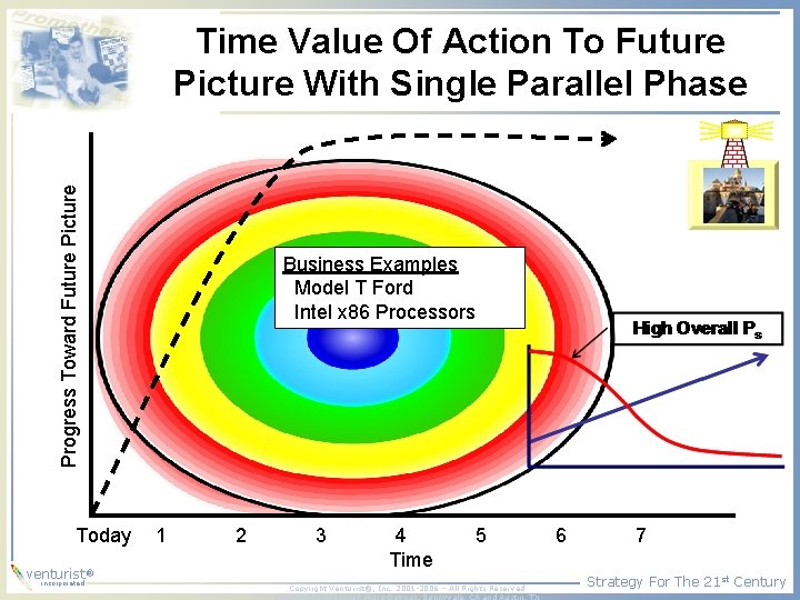 The Prometheus Process Creating And Executing Winning Strategies