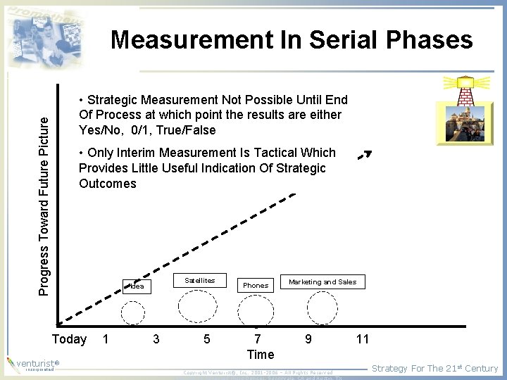 The Prometheus Process Creating And Executing Winning Strategies