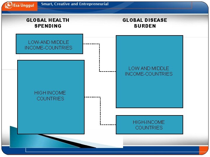 Pembiayaan Penganggaran Kesehatan Anggun Nabila SKM MKM GLOBAL