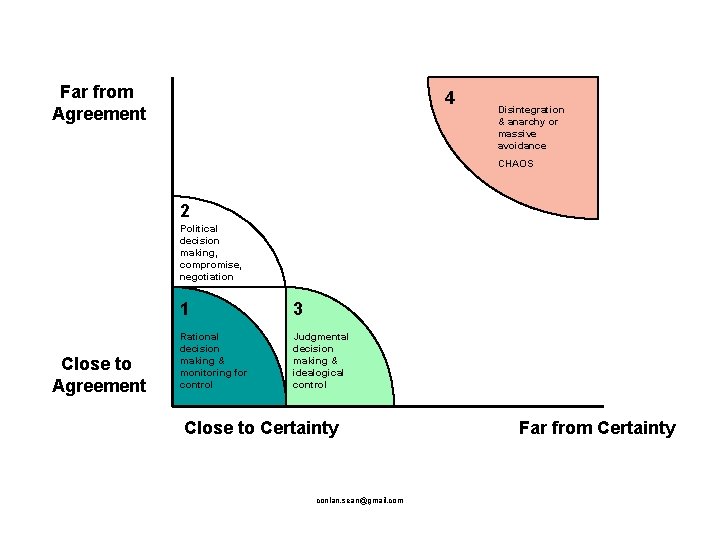 Cinnteacht Comhaont Mitrs Stacey Agreement and Certainty Matrix