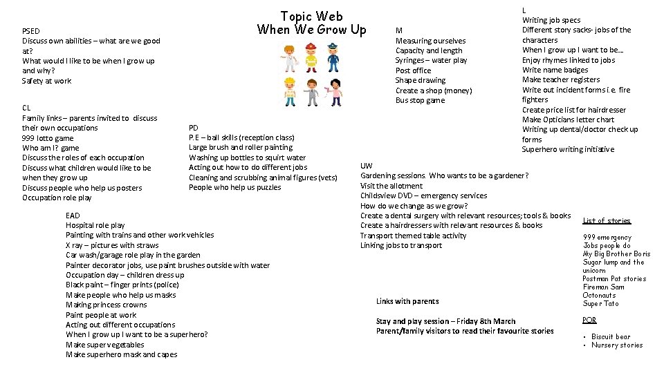 EYFS Topic Webs 201819 Key PSED Personal Social