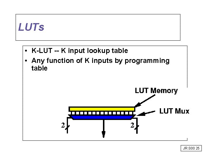 Lecture 13 Reconfigurable Computing Prof Jan Rabaey Computer