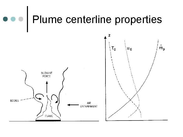 Enclosure Fire Dynamics Chapter 1 Introduction Chapter 2