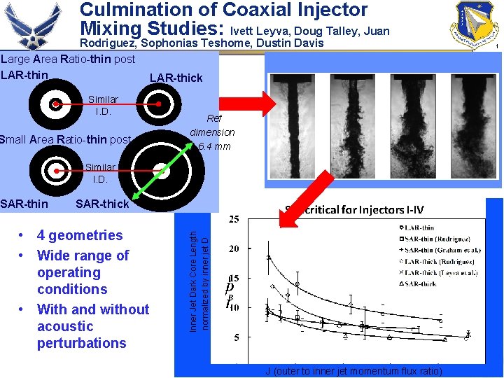 Culmination of Coaxial Injector Mixing Studies Ivett Leyva