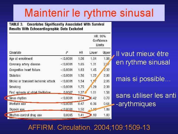 Rythmologie Fibrillation auriculaire Ablation de la FA Fabrice