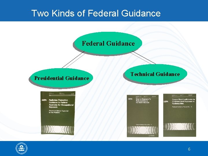50 Years of Federal Radiation Protection Guidance Whats
