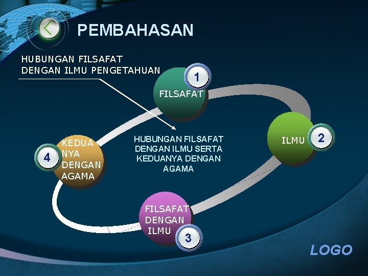 Hubungan Filsafat dengan Ilmu LOGO PEMBAHASAN HUBUNGAN FILSAFAT