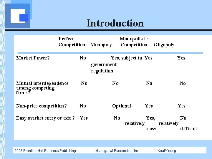 Chapter 10 Pricing and Output Decisions Monopolistic Competition