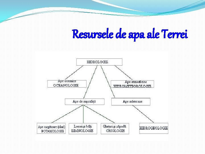 Resursele naturale Terrei Material de facilitare a invatarii
