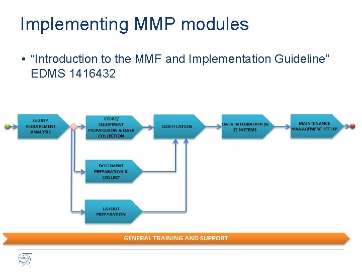 Review of the processes released in the framework