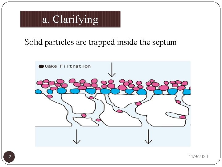 Filtration By Sidra Jabeen Department of Chemical Engineering