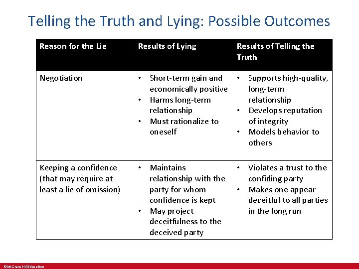 Ethics Corporate Responsibility and Sustainability CHAPTER FIVE Copyright