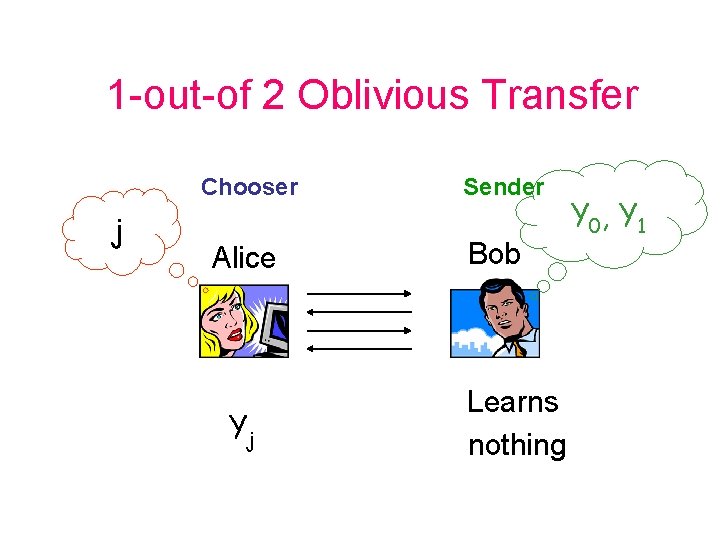Foundations of Cryptography Lecture 15 Oblivious Transfer and