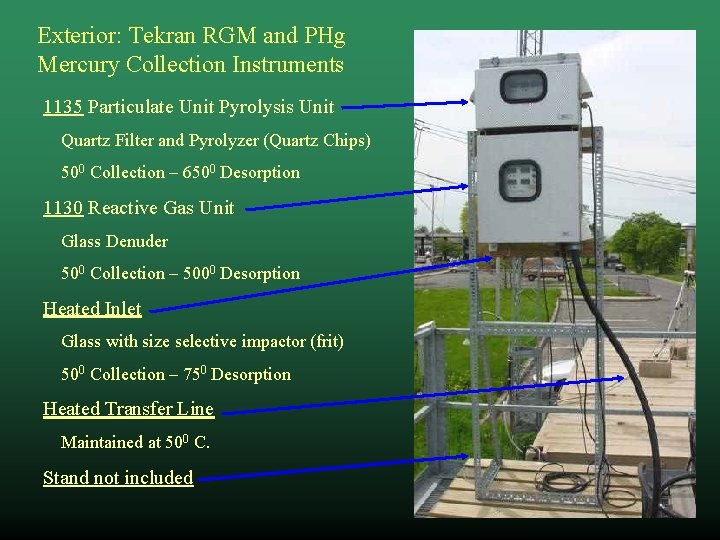 ATMOSPHERIC MERCURY BEST PRACTICES AND SOP WORKSHOP Topics