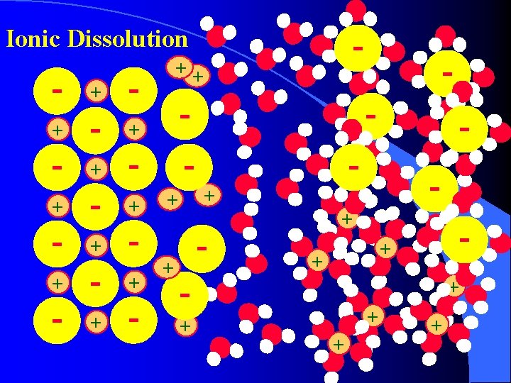 Chemical Equations Preparation for College Chemistry Columbia University