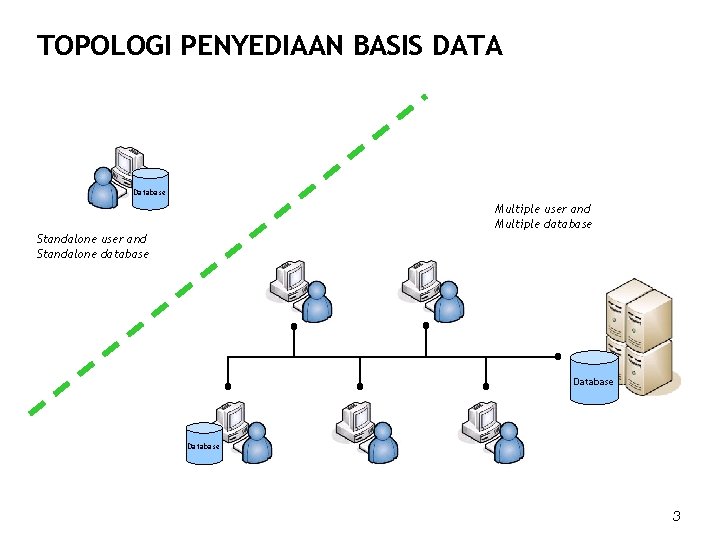 PENGERTIAN BASIS DATA Menurut James Martin Basis Data