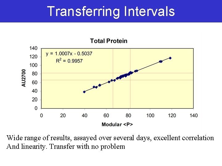 Reference Intervals for New Methods Dr Graham Jones