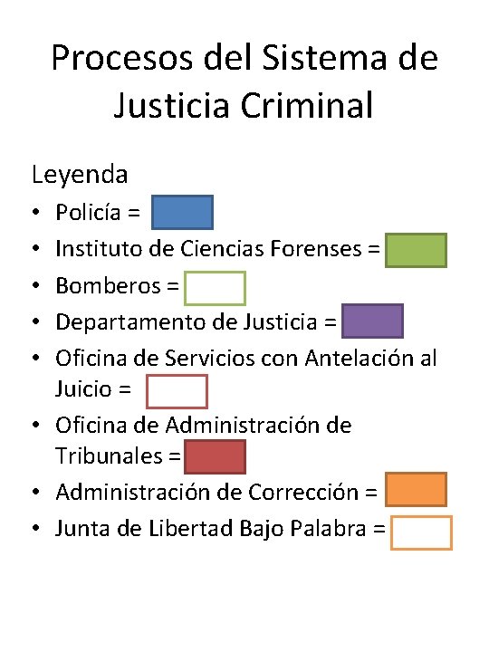 Procesos del Sistema de Justicia Criminal SubComit de