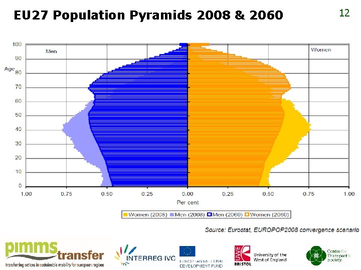 1 The Social Dimension of Sustainable Mobility Prof