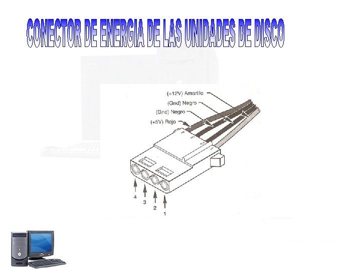 Unidad I Componentes del Ordenador CARRERA INGENIERIA EN