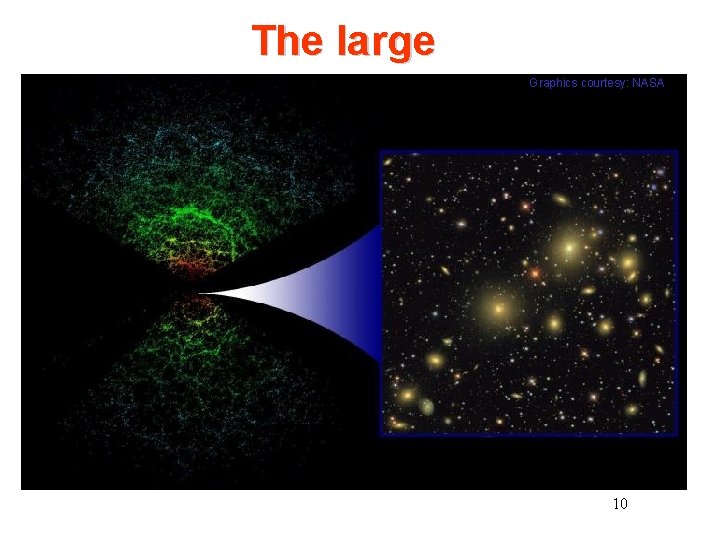 What are elementary particles and why should we
