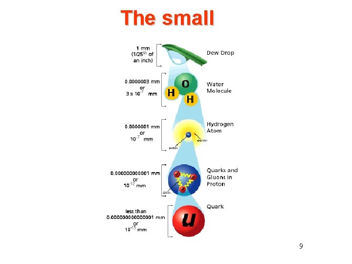 What are elementary particles and why should we