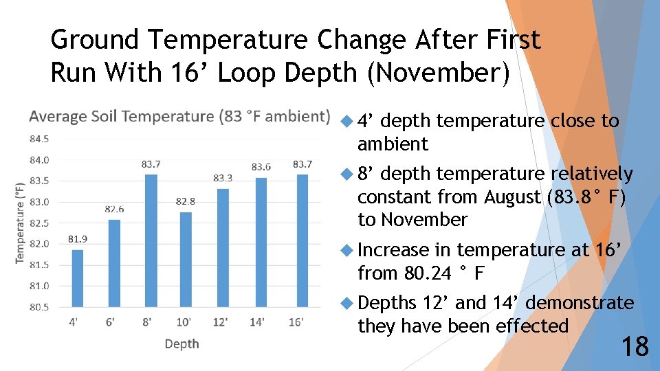 OPTIMUM DEPTH OF HORIZONTAL ENERGY FOUNDATIONS FOR RESIDENTIAL