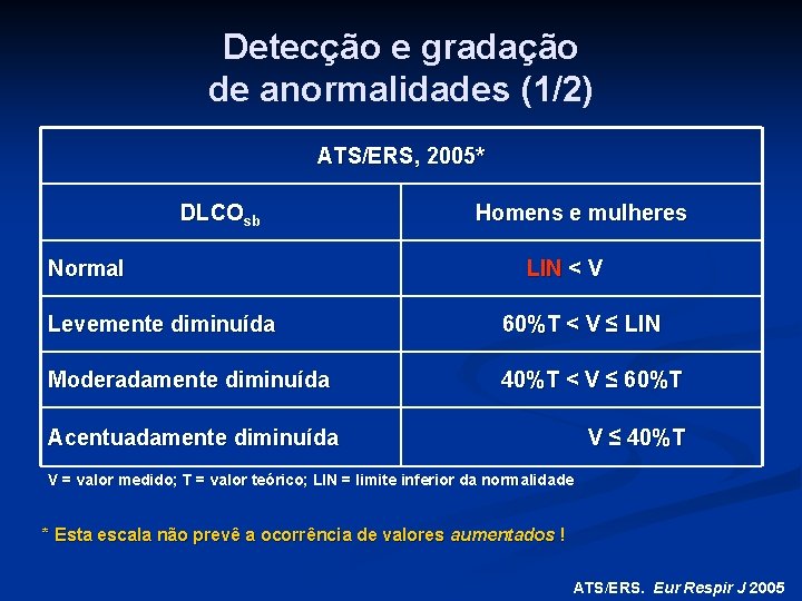 DLCO quando pedir e como interpretar Roberto Bravo